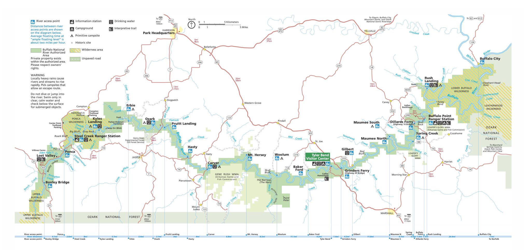 How to Float the Buffalo River in Arkansas: Complete Guide